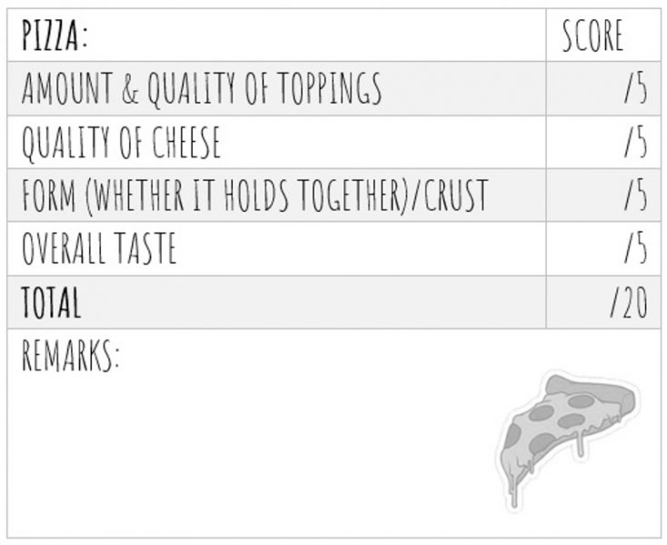 Blind Taste Test: Which Pizza Delivery In Singapore Should You Order ...