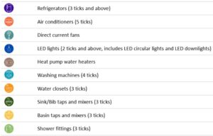 $300 climate voucher for home appliances – are you eligible?