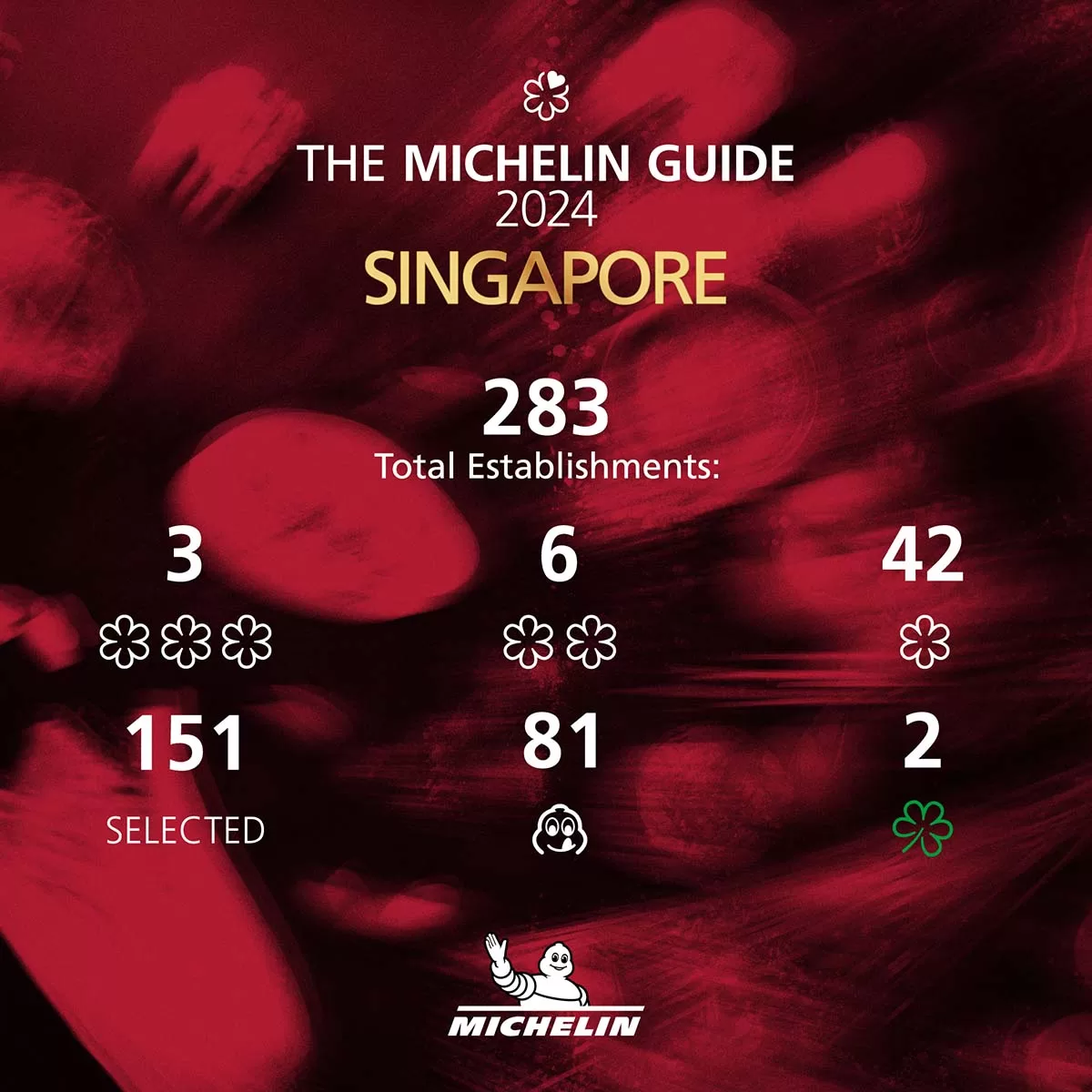 MICHELIN Guide 2024 Unveils 6 New MICHELIN starred Awardees