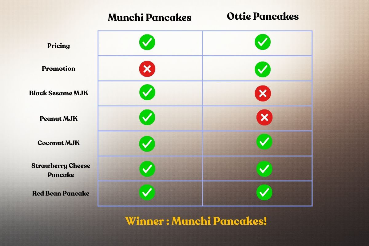 Min jiang kueh showdown: Munchi Pancakes vs Ottie Pancakes - SETHLUI.com